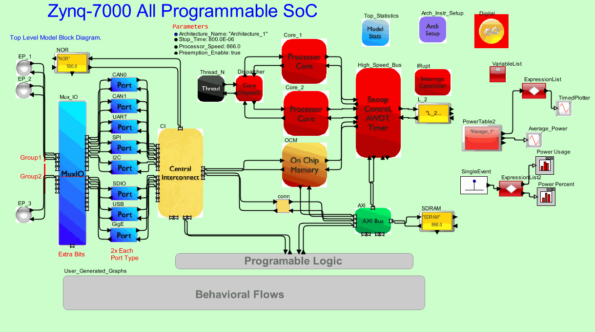 Zynq_7000