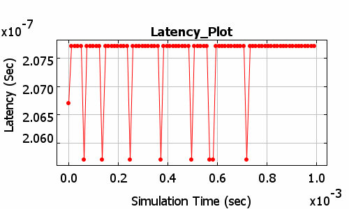 RISC_V_InOrder