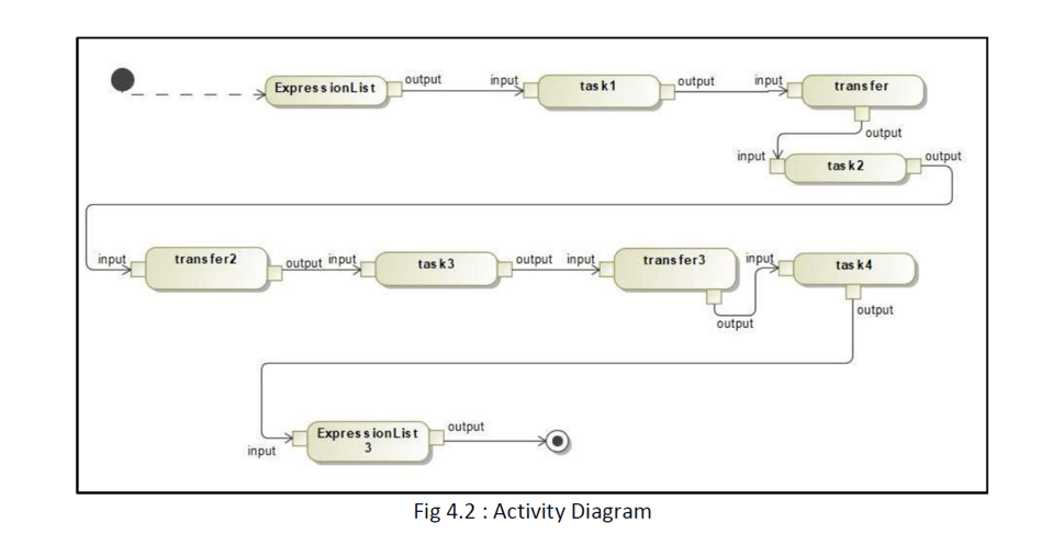 Integrating SysML use cases into the product implementation - Mirabilis ...