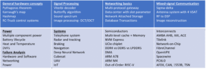 Semiconductor and Embedded Systems Architecture Labs (SEAL) - Mirabilis ...